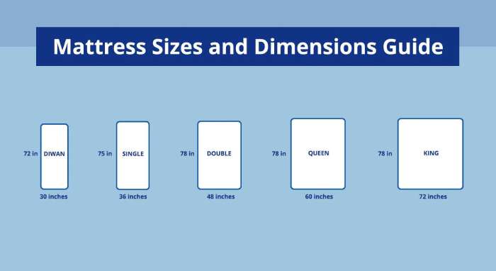 Size Chart for Identifying the Perfect Mattress for Sleep