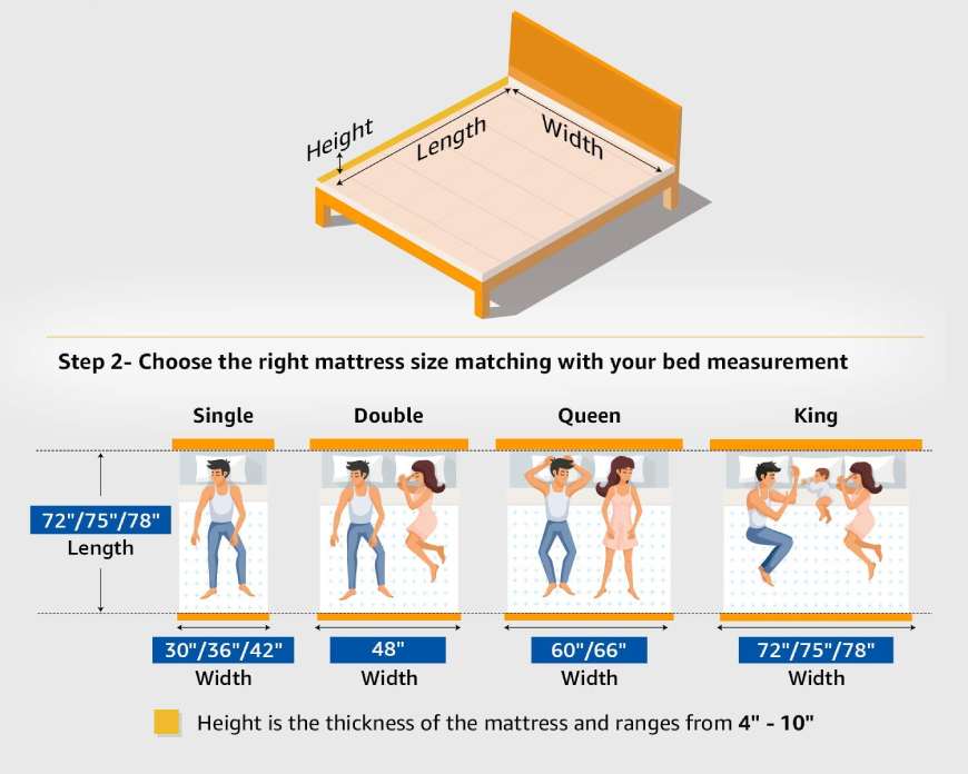 Sleepwell Mattress Size Chart And Price Guide In India Sleepwell Mattress Size Chart And Price Guide In India